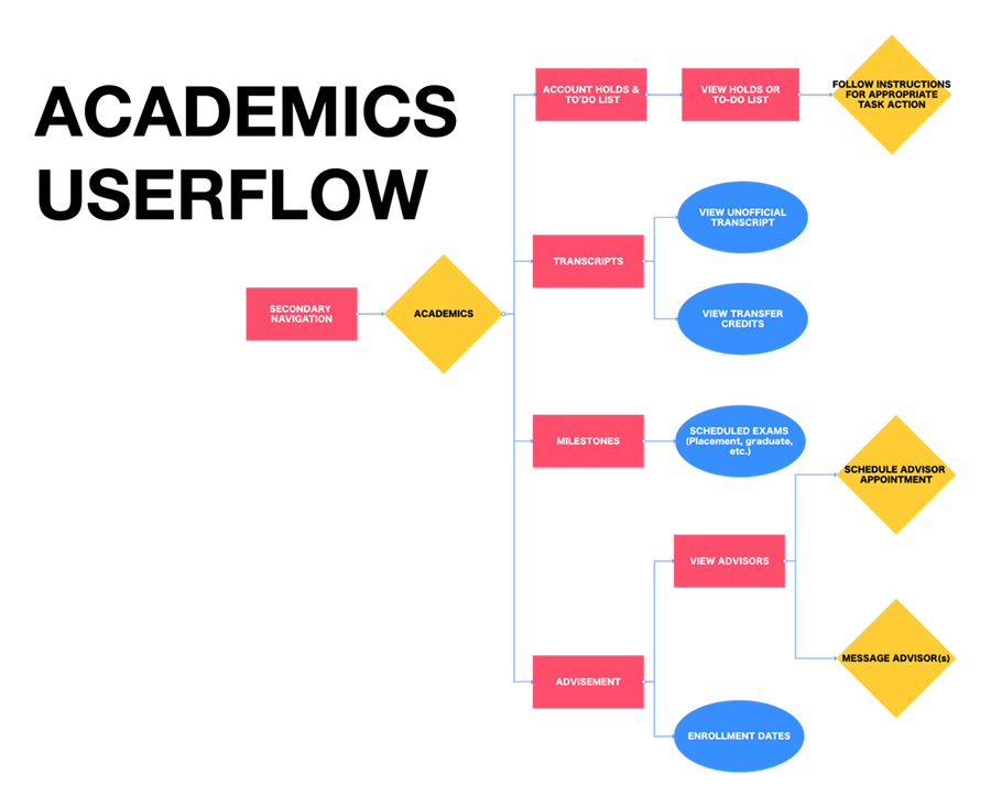 Dimitri Otero | Product Designer | Visual Designer