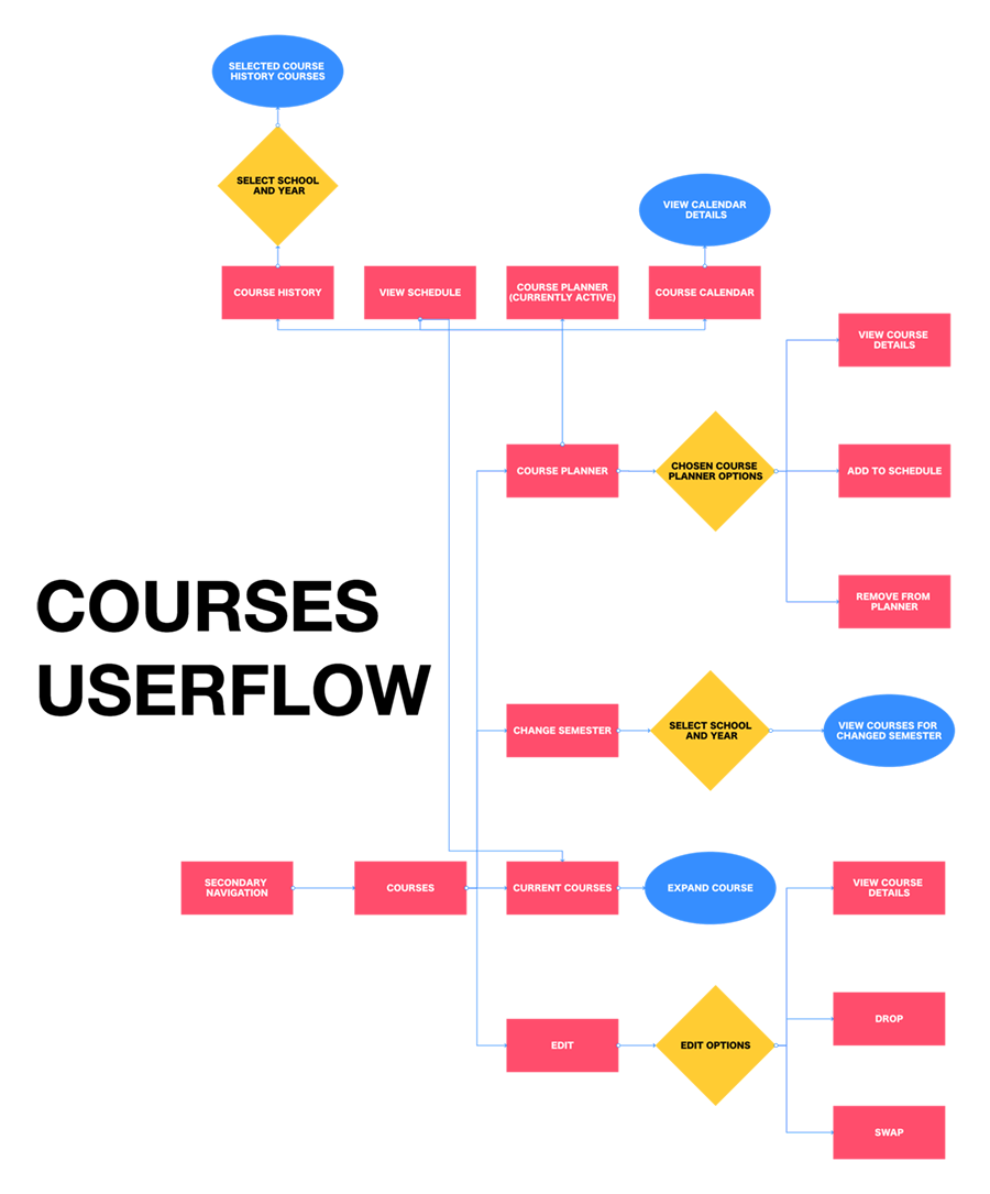 Dimitri Otero | Product Designer | Visual Designer